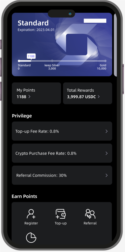 Introducing the Account Tiers, Points and Privileges of the SafePal ...