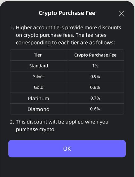 Introducing the Account Tiers, Points and Privileges of the SafePal ...